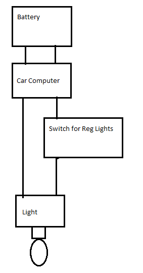 Led registration bulbs | FIAT Grande Punto | The FIAT Forum